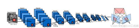 【深度图像拼接学习4】基于unsupervised deep image stitching reconstructing stitched