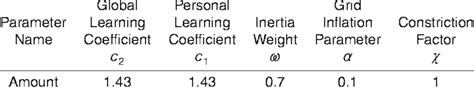 Parameters Used In The Mopso Algorithm Download Table