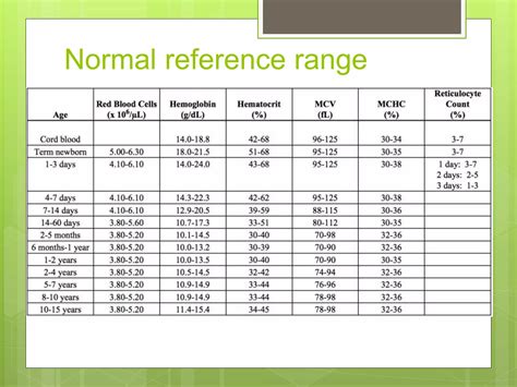 Lab Data Interpretation In Pediatrics Pptx