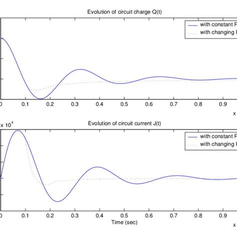 Effects Of Variable Resistance On Circuit Download Scientific Diagram