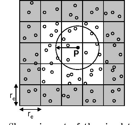 Figure From Production Floating Point Applications On FPGAs Semantic Scholar