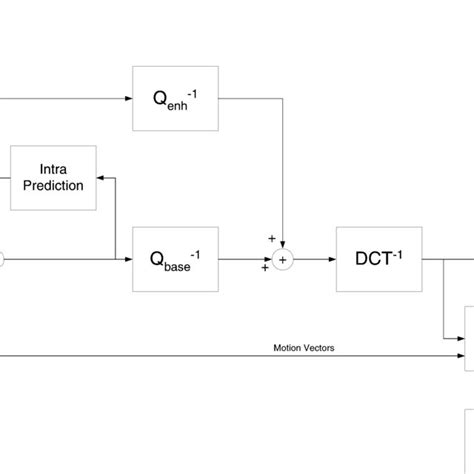 Mpeg 2 Snr Scalable Decoder Download Scientific Diagram