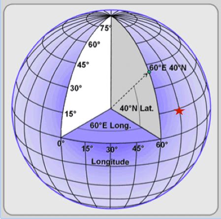 Geographic Coordinate Systems Geospatial USU