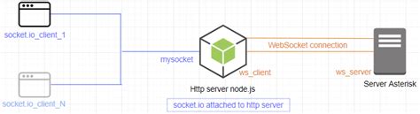 Php Running Javascript Inside Rest Api Stack Overflow
