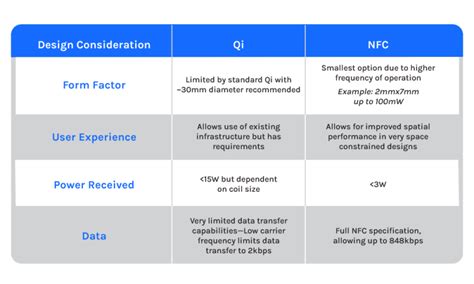 NFC Wireless Charging Explained NuCurrent