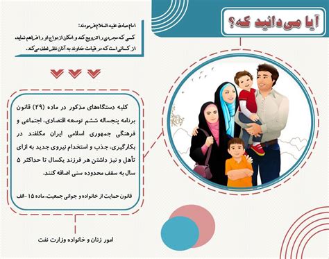 قانون حمایت از خانواده و جوانی جمعیت