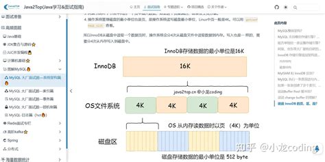 强烈推荐！15 个 Github 顶级 Java 面试教程类开源项目推荐！ 知乎