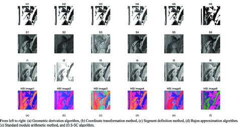 The HSI Images And The Images Of Their Corresponding Components Through Download Scientific