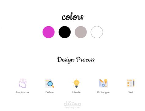 design the interface of a calculator application مستقل