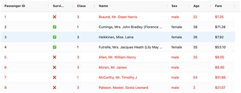 How To Create Tables In Plotly Dash Dbctable Datatable Ag Grid