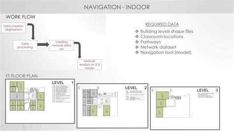 3d Gis And Visualization Navigation Indoor And Outdoor Cept Portfolio
