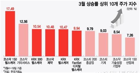 6개월만에 360 뛰었다배터리·반도체 잇는 대세 업종은