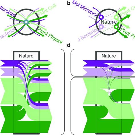 Community Detection Of Paths Can Capture Overlapping Communities A A