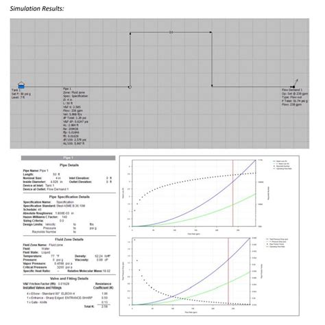 Solved 1 General Pipe Flow Problem 40 Pts Note Chegg Com
