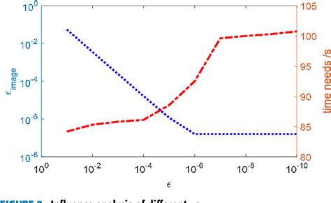 Figure 1 From Near Field 3d Sar Imaging Using A Scanning Linear Mimo