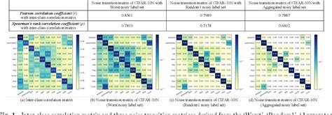 Figure 1 From Instance Dependent Label Distribution Estimation For