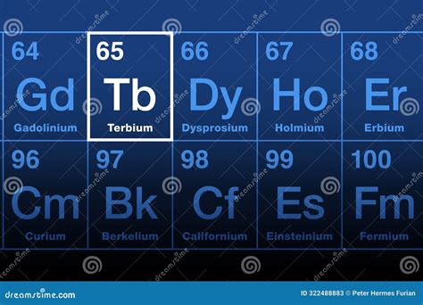 Rare Earth Elements Also Known As Rare Earth Metals On Periodic Table
