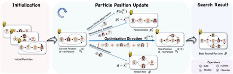 논문 리뷰 Swarmagentic Towards Fully Automated Agentic System Generation Via Swarm Intelligence