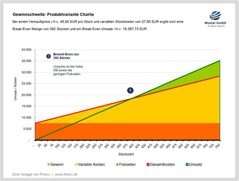 Excel Diagramme Und Berichte Break Even Vorlagen De