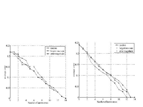 Traffic Matrix Estimation Existing Techniques And New Directions