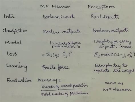 Toy Sample Dataset Sample Using Perceptron Model By Manveet Dn Medium