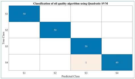 Determining The Remaining Functional Life Of Power Transformers Using