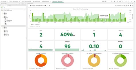 Opentext Operations Bridge Reviews Ratings And Features 2025 Gartner Peer Insights
