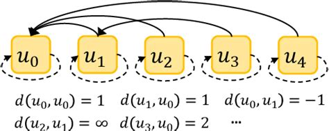 figure 2 from generic dependency modeling for multi party conversation