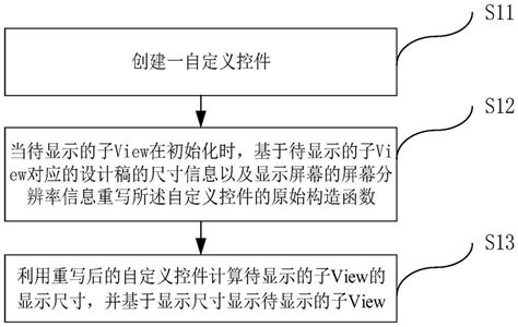 Screen Adaptation Method And Device Server And Storage Medium Eureka Patsnap