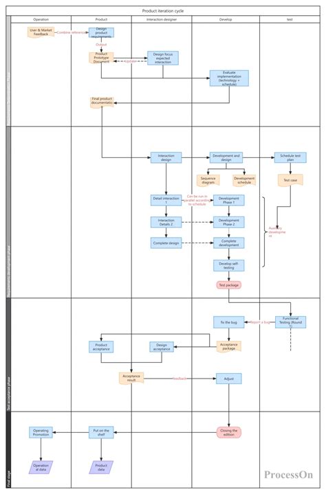 Swimlane Diagram Template Draw Io