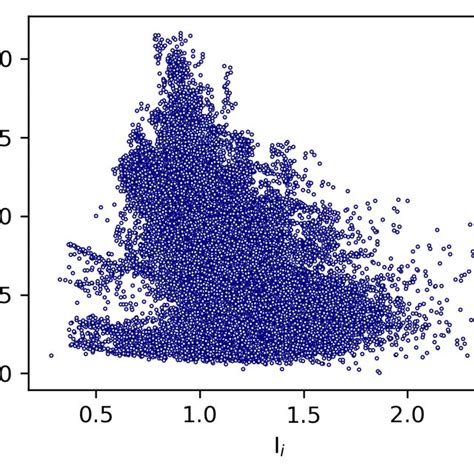 distribution of the efit equilibrium data training set validation