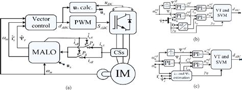 Figure 1 From Analysis Of Stator Current Reconstruction Method After Current Sensor Faults In