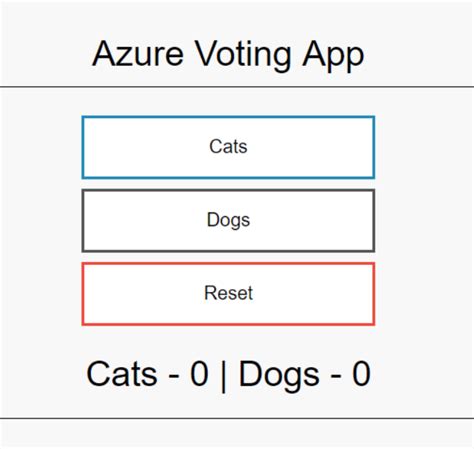 Kubernetes And Github Effortless Deployment With Github Actions Microsoft Community Hub