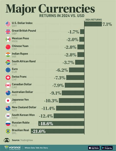 World Currency Chart Currency Symbols Around The World