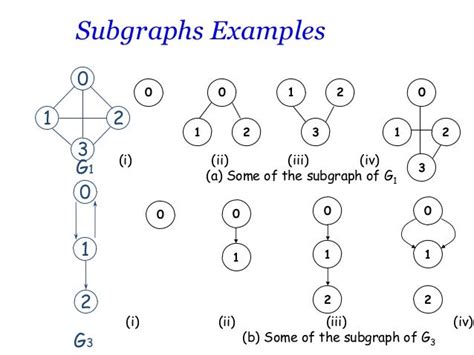 Lecture 14 Data Structures And Algorithms