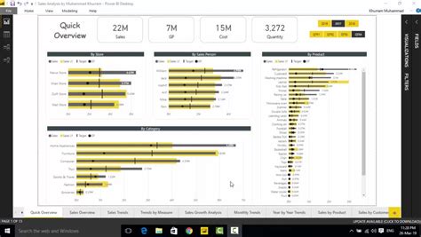 Muhammad Khurram On Linkedin Powerbi Salesdashboard Salesanalysis