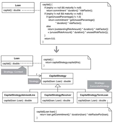C Replace Conditional With Polimorphism How To Stack Overflow