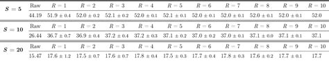 Figure 11 From Knowledge Transfer For Class Incremental Learning Without Memory Semantic Scholar