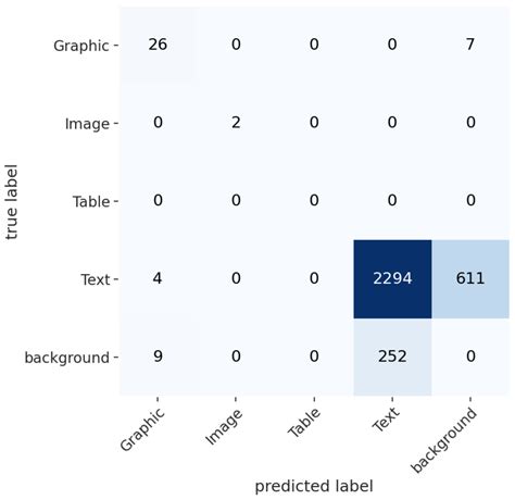 Comparative Performance Of Yolov8 Yolov9 Yolov10 And Yolov11 For