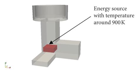 A Computational Fluid Dynamics B Geometry C Surface Mesh And