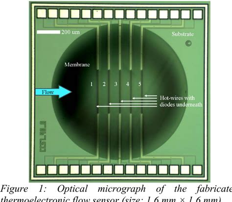 Figure 1 From Diode Based Cmos Mems Thermal Flow Sensors Semantic Scholar
