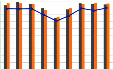qoe qos values as a function of coding rate and resolution for scenario