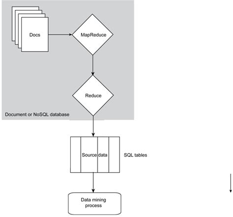 Data Mining Techniques IBM Developer