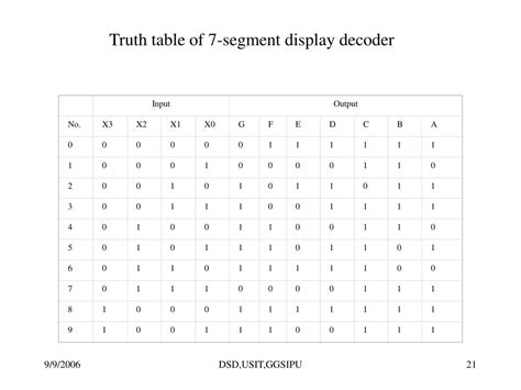 Ppt Concurrent Vs Sequential Powerpoint Presentation Free Download