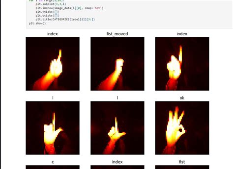 Completed Five Machine Learning Tasks At Prodigy Infotech Bhoop Singh