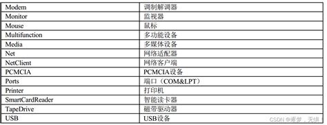 usb系列七：通用usb驱动程序解析（重要） csdn博客