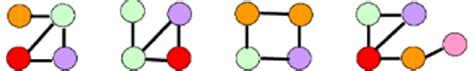 A Sample Graph Database Download Scientific Diagram