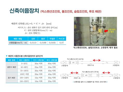 기계설비 유지관리자 기술교육 자료교재 업로드 2회차밸브 푸른기술