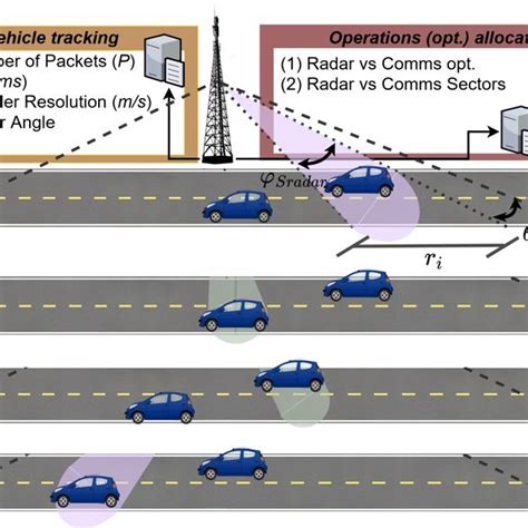 Pdf Beam Alignment And Tracking For Autonomous Vehicular