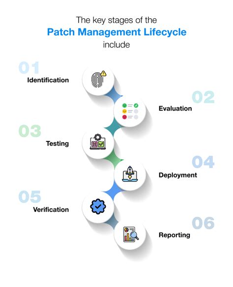 Patch Management As Service By Dynamictechies